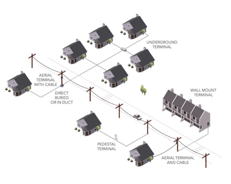 Discover 6 Reliable Fiber Solutions For Seamless Internet | Fibercom ...